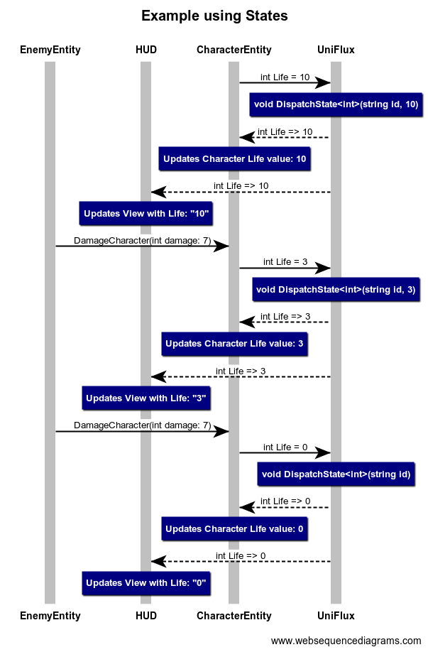 📦 UniFlux - com.kingdox.uniflux | OpenUPM