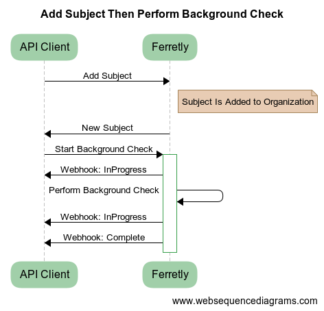 Ferretly External API